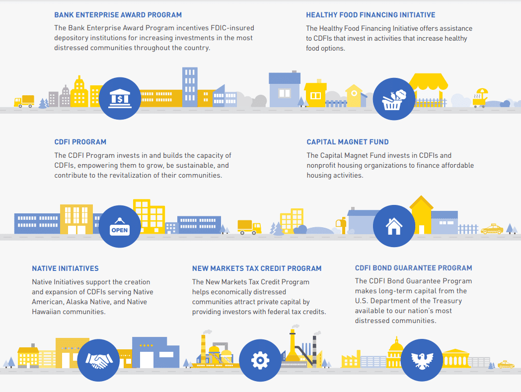 CDFI Fund – CDFI Coalition